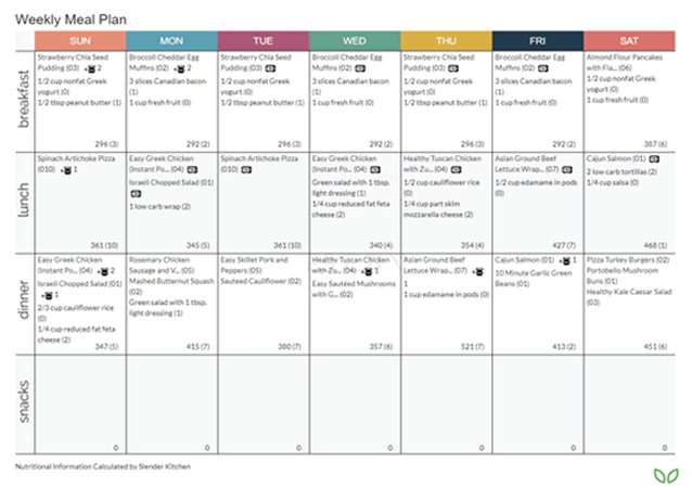 Meal plan sample - Slender Kitchen